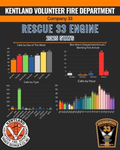 2025 ANNUAL STATS - Kentland Volunteer Fire Department